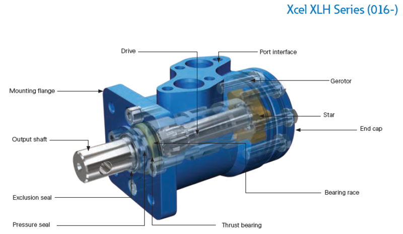 Eaton's XCEL Motor Series - atphydraulik.ch