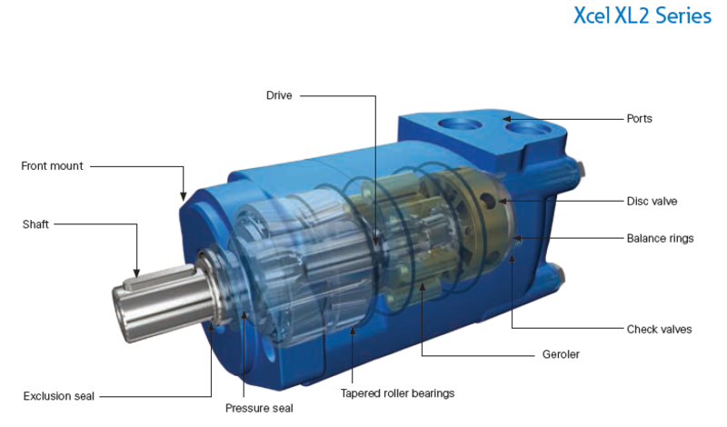 Eaton's XCEL Motor Series - atphydraulik.ch